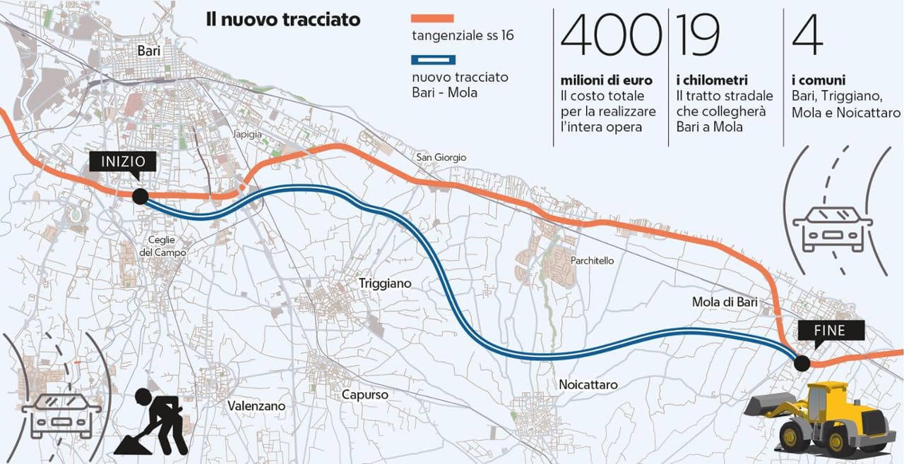 “La nuova tangenziale di Bari entro il 2028”: tre corsie per marcia ...