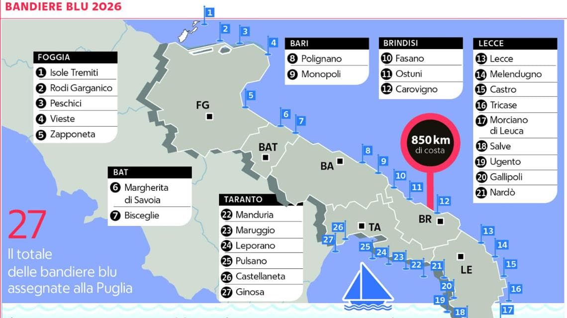 Soldi alle spiagge libere in Puglia per passerelle e bagnini: “Mare ...