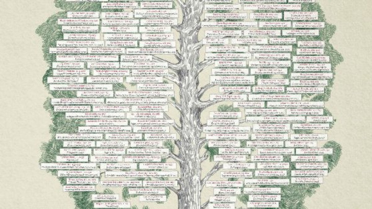 L'albero della filosofia: un manifesto d'artista, dalle origini a oggi ...