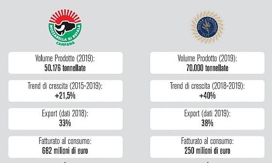 Nasce il polo a marchio Dop e Igp più grande del centro-sud Italia - la ...