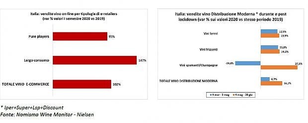 RILEVAZIONE NOMISMA WINE MONITOR E NIELSEN - 1 di 1 - La Repubblica
