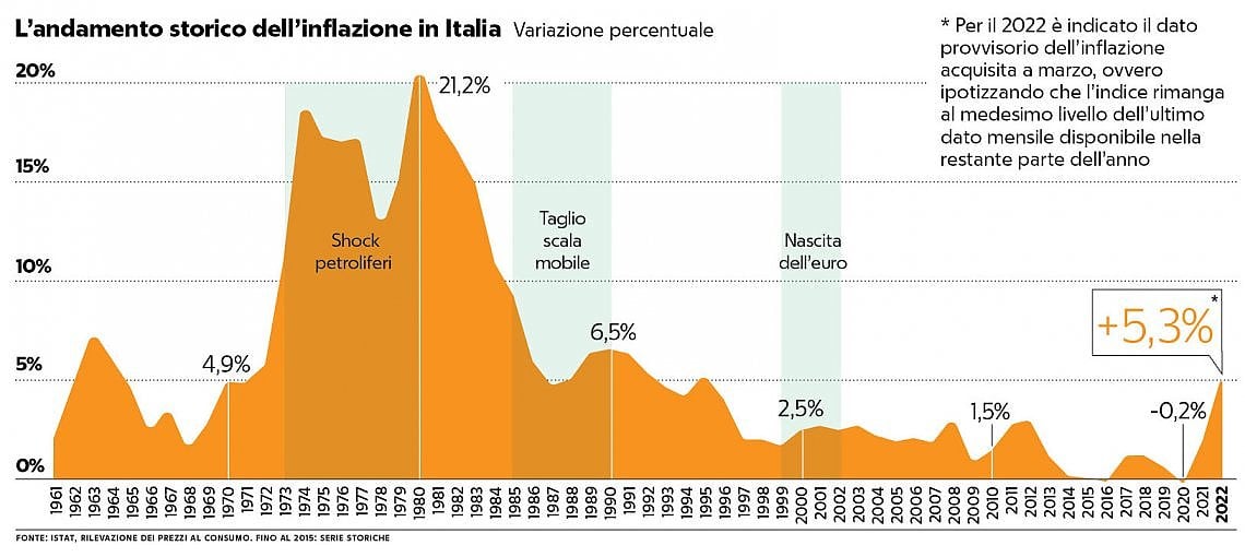 La folle corsa dell'inflazione - la Repubblica