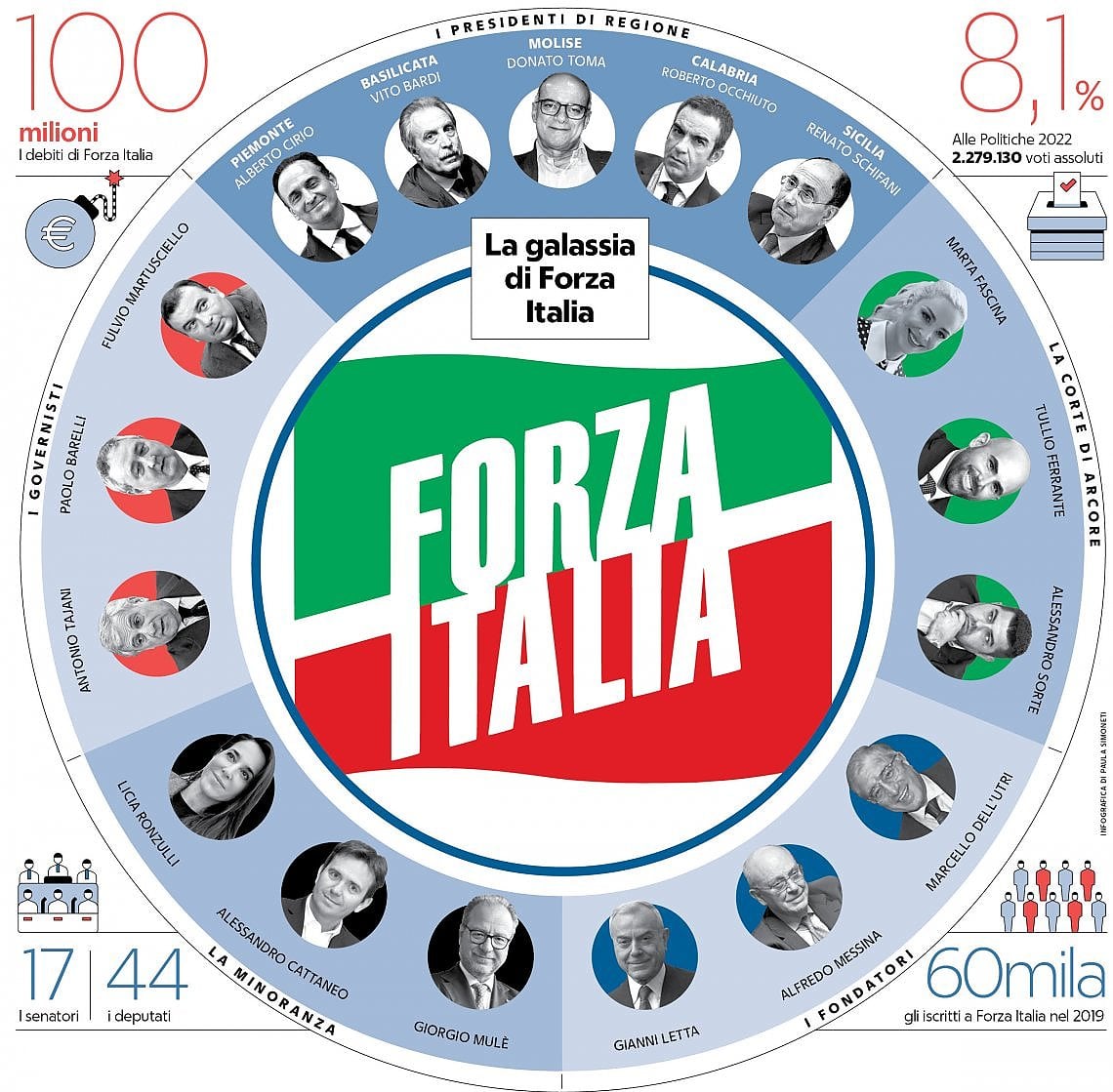 Il leader di Forza Italia e il futuro del partito: che cosa succede ora ...