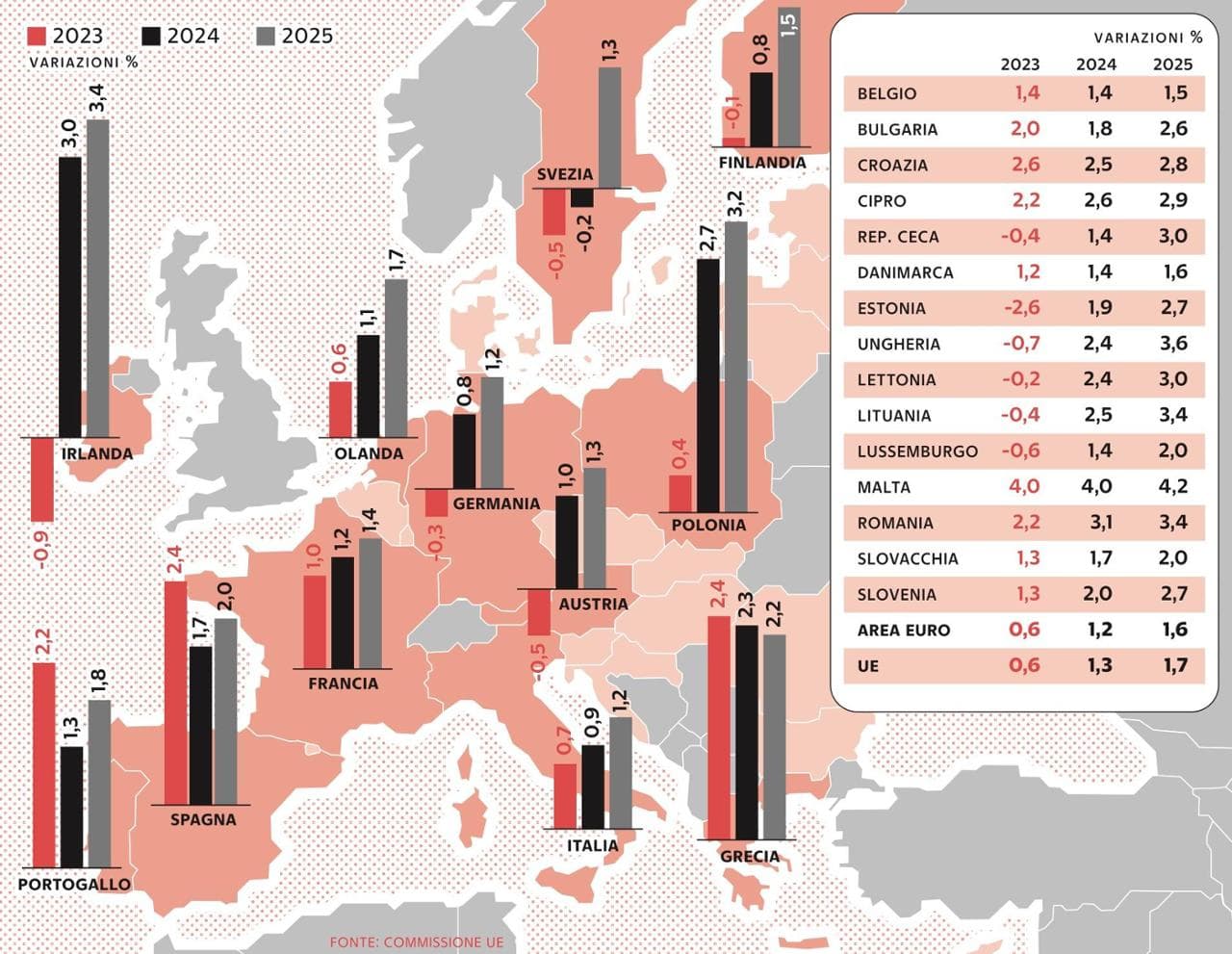 L’economia tedesca ferma dal 2023: perché il motore d’Europa si è ...